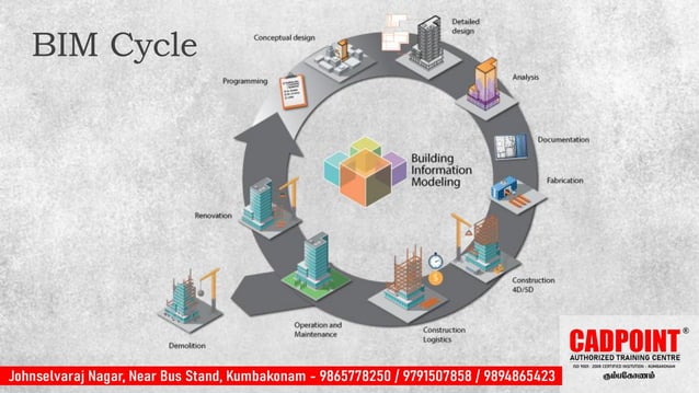 About BIM Modelling software Revit and about software | PPT