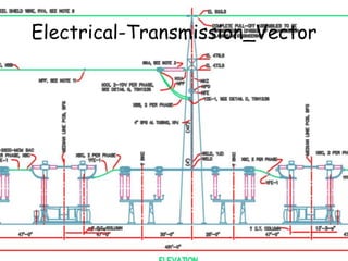 Cad power sample | PPSX