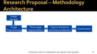 CAD PPT.ppt | Photo Editing Software | Computer Software and Applications
