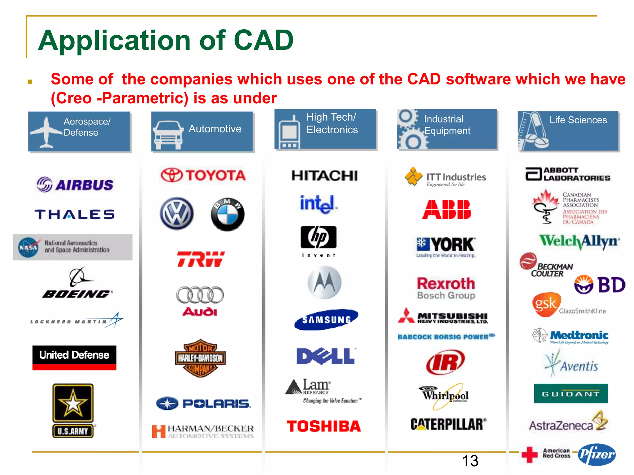 Introduction to Computer Aided Design | PPT