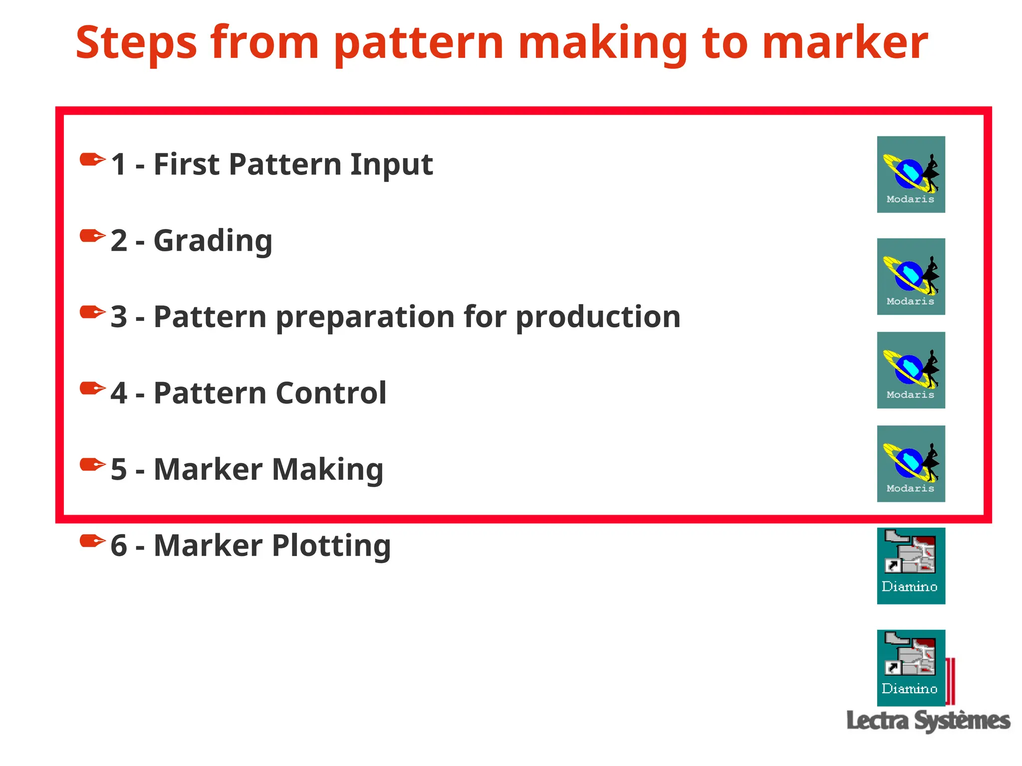 CAD_PPT_Lectra_Marker and Fashion Design.ppt