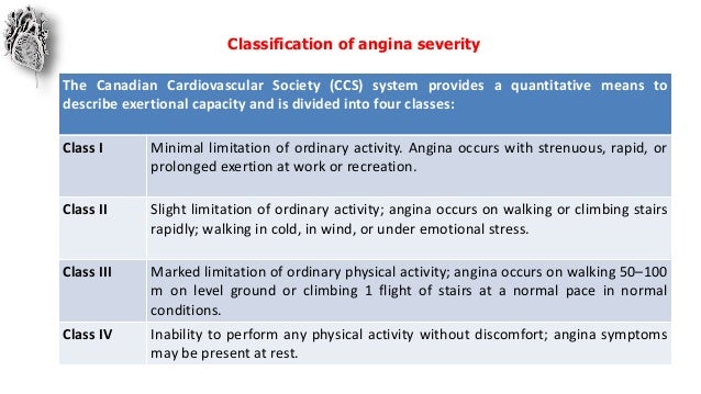 Class iii angina - horalpha