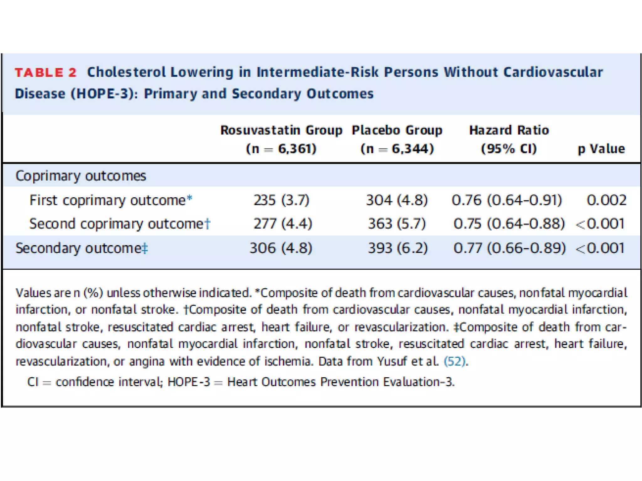 CAD -RISK FACTOR MODIFICATION AND PRIMARY PREVENTION | PPTX