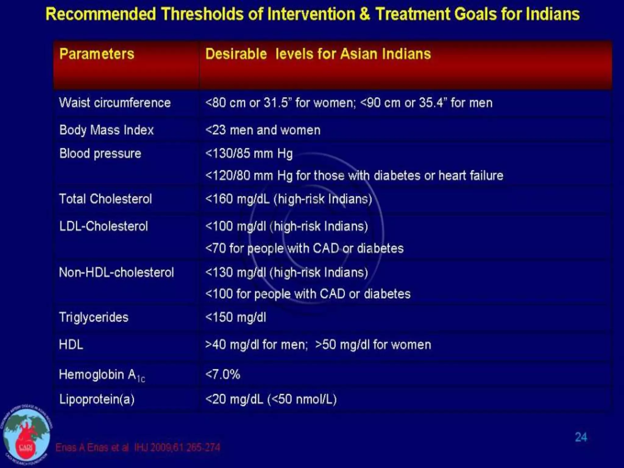 CAD -RISK FACTOR MODIFICATION AND PRIMARY PREVENTION | PPTX