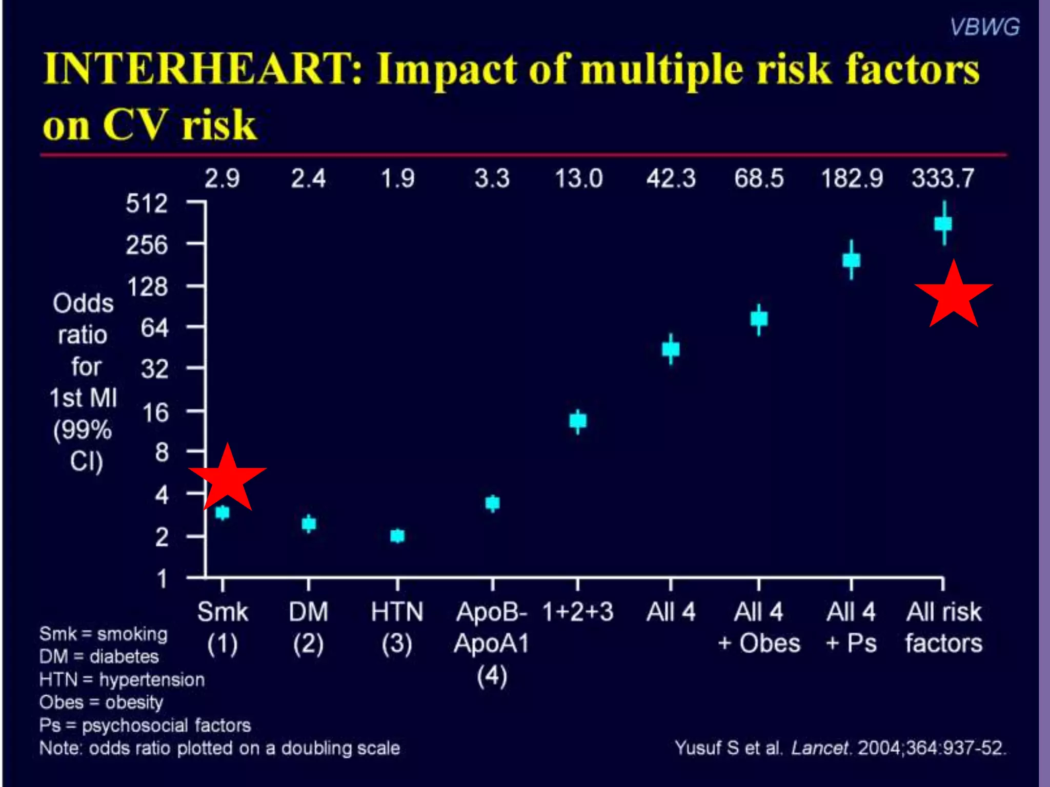 CAD -RISK FACTOR MODIFICATION AND PRIMARY PREVENTION | PPTX