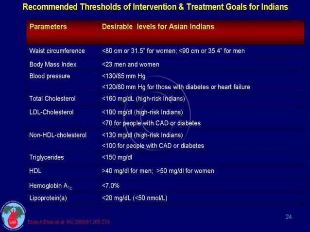 CAD -RISK FACTOR MODIFICATION AND PRIMARY PREVENTION | PPTX
