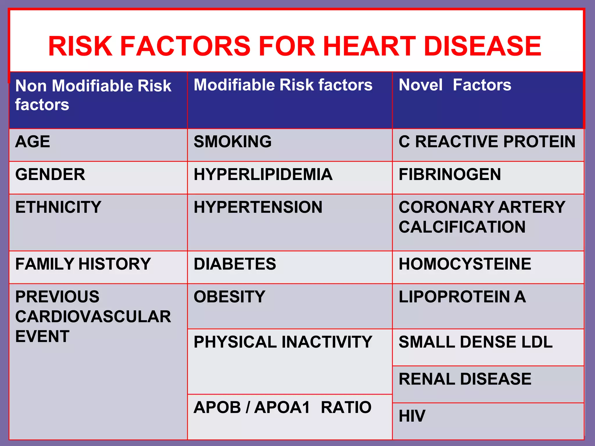 cadprimaryprevention-ppt.pptx