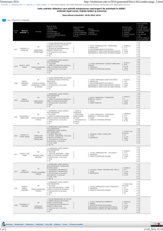 Cadre didactice restrangere activitate 2016 arges 10.03.2016 edu.ro
