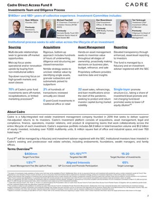 Cadre Direct Access Fund II - Institutional Investor Teaser Q1 2024.pdf