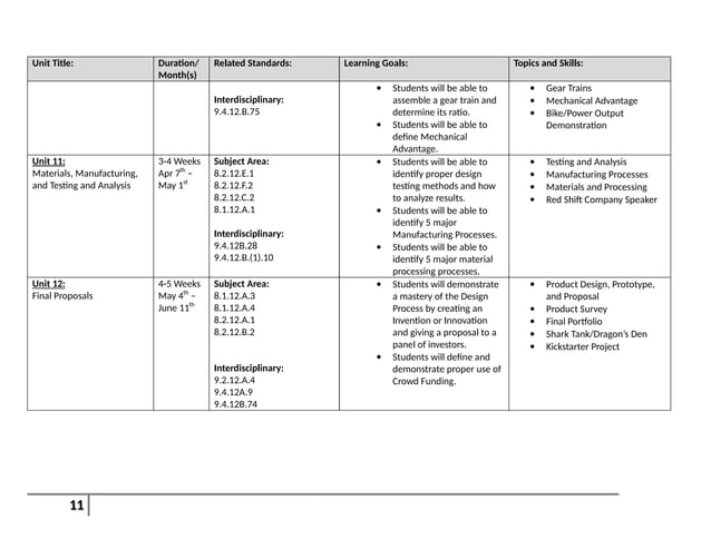 Cad rubrics | PDF | Secondary Education | Education
