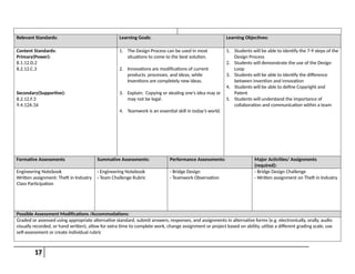 Cad rubrics | PDF