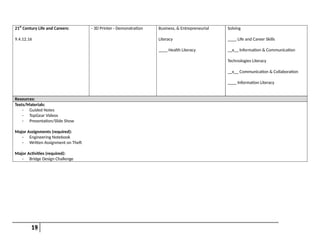 Cad rubrics | PDF