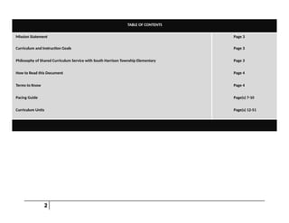 Cad rubrics | PDF