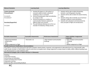 Cad rubrics | PDF