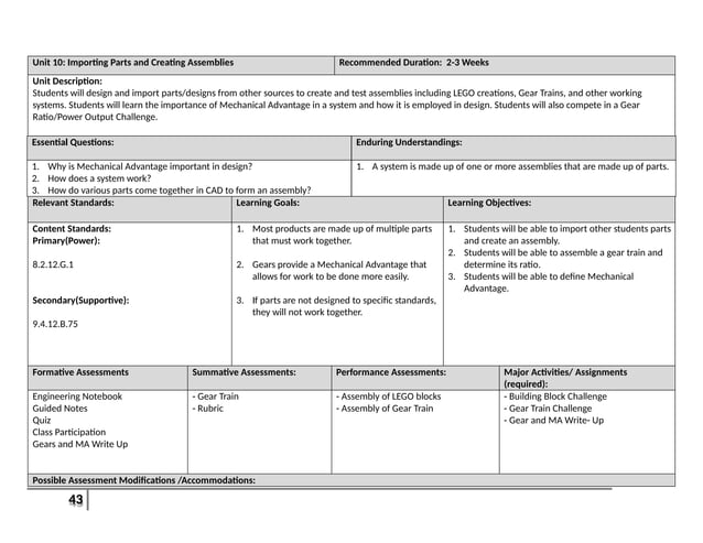 Cad rubrics | PDF | Secondary Education | Education