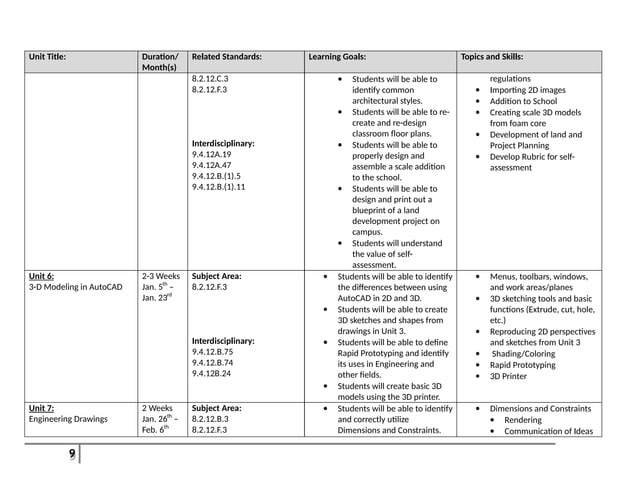 Cad rubrics | PDF | Secondary Education | Education