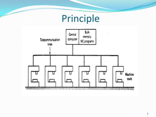 DNC SYSTEMS | PPTX