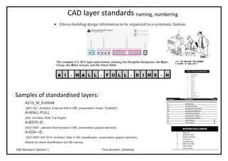 Cad seminar (cad standard) March 2018 | PDF