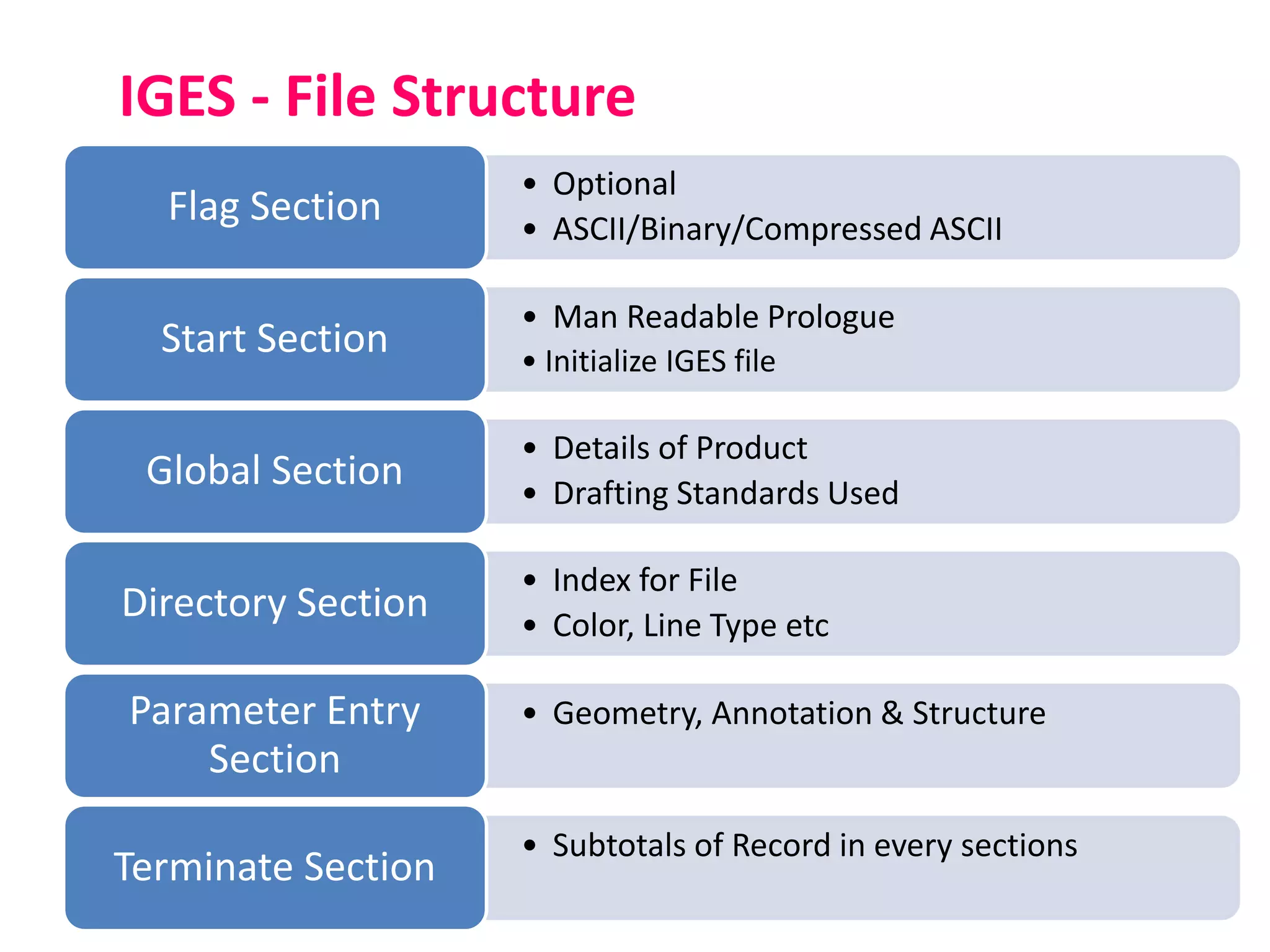 Cad standards | PPTX