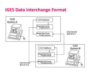 Cad standards | PPTX