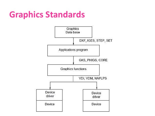 LEARN CAD FROM BASIC