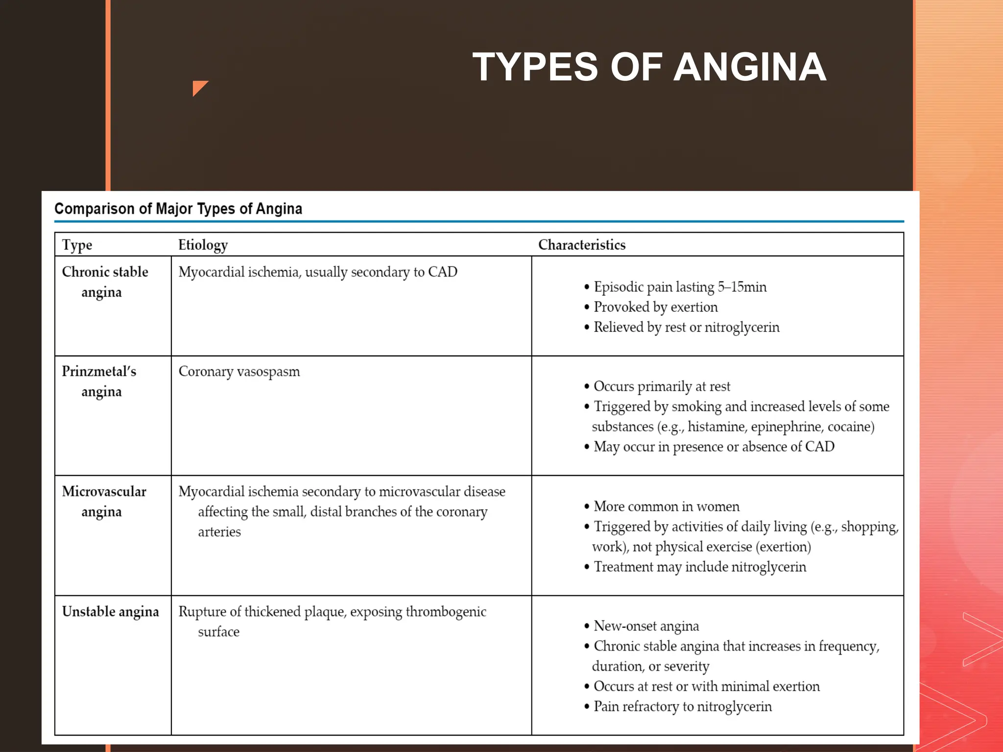 CAD Student powerpoint for nursing school | PPTX