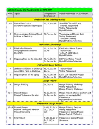 Cad syllabus 2016 2017