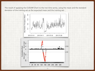 CAD -- CUSUM Anomaly Detection | PPT