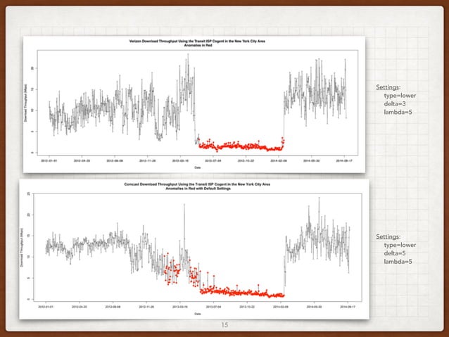 CAD -- CUSUM Anomaly Detection | PPT