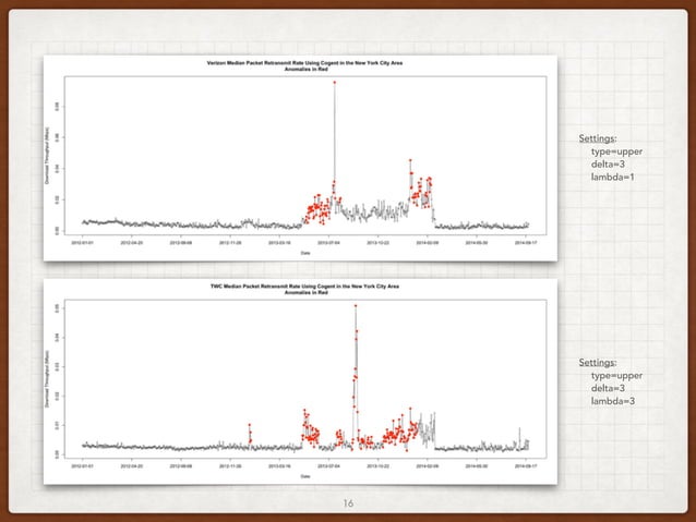 CAD -- CUSUM Anomaly Detection | PPT