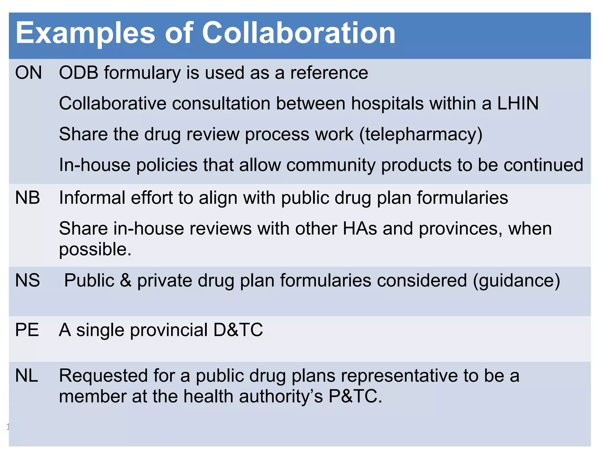 Cadth 2015 c6 final- hospital formularies decision-making process es | PPT