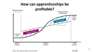 Ca dual education model apprenticeship 2.0 presentation august 2018 ...