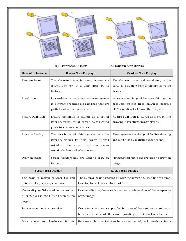 Introduction to Computer Graphics