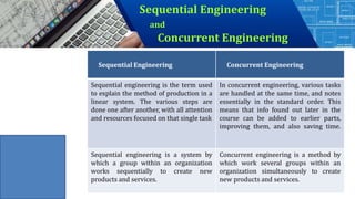 Computer Aided Design - Unit I Introduction | PPTX | Computing | Technology & Computing