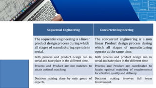 Computer Aided Design - Unit I Introduction | PPTX | Computing | Technology & Computing