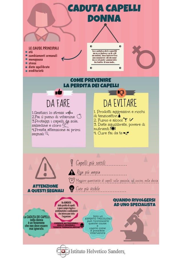Caduta capelli donna | PDF