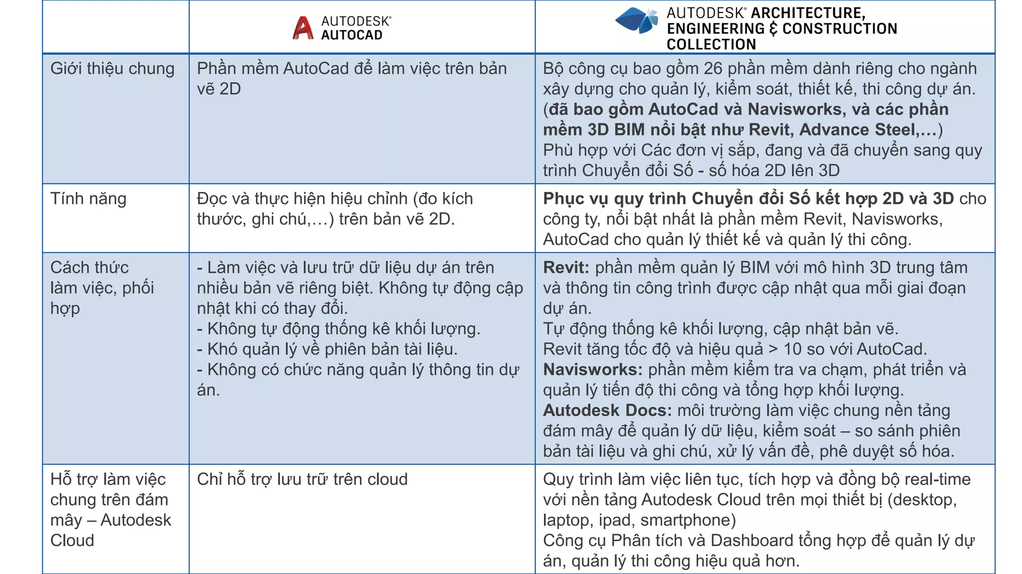 CAD vs AEC Collection.pdf