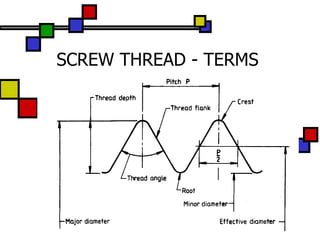 Introduction to CAD | PPT