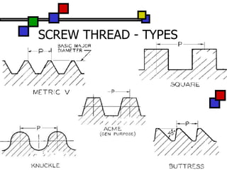 Introduction to CAD | PPT