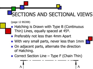 Introduction to CAD | PPT