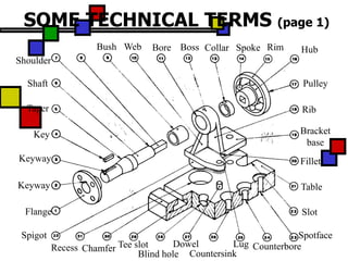 Introduction to CAD | PPT