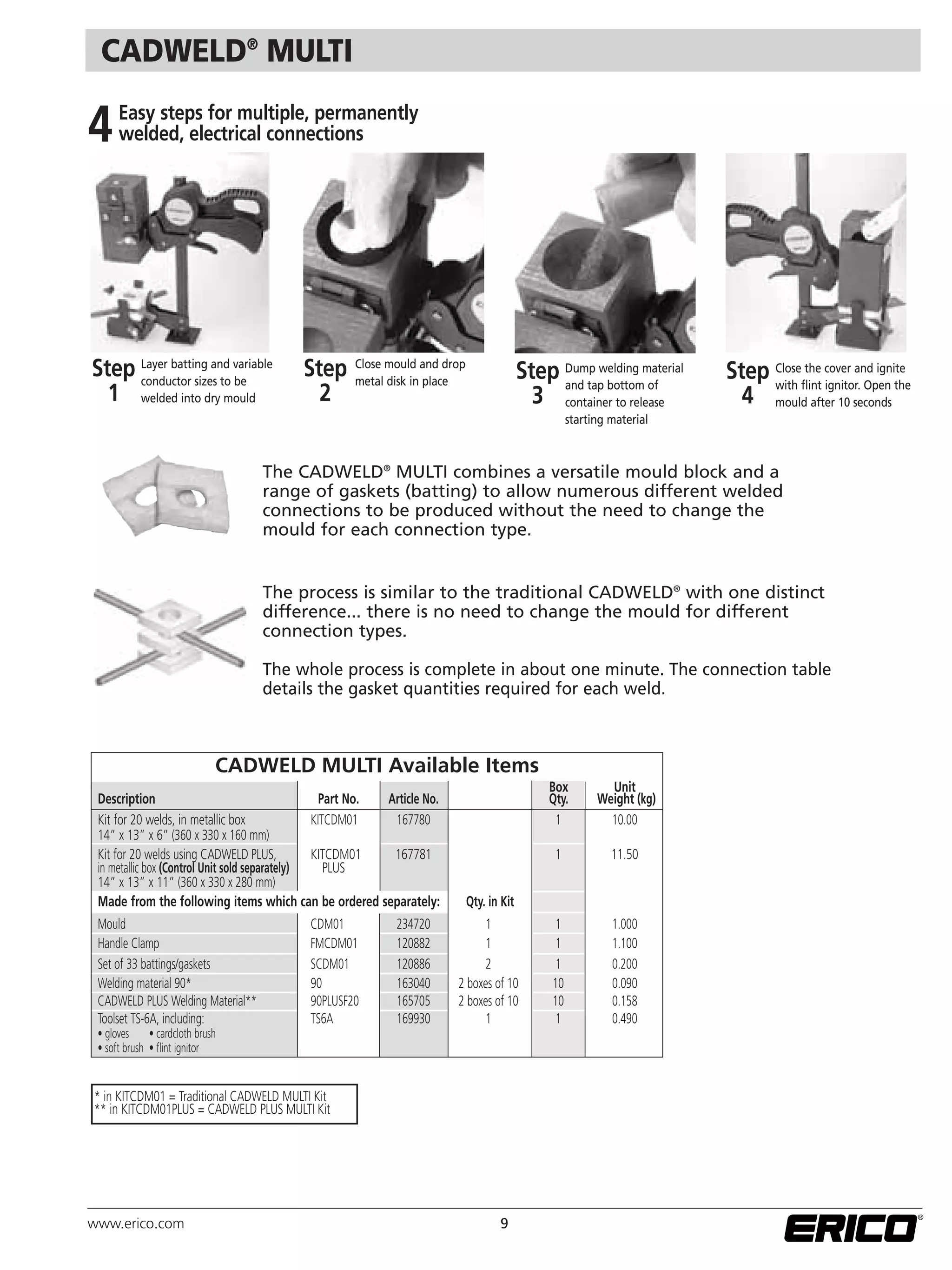 Cadweld welded electrical conections | PDF