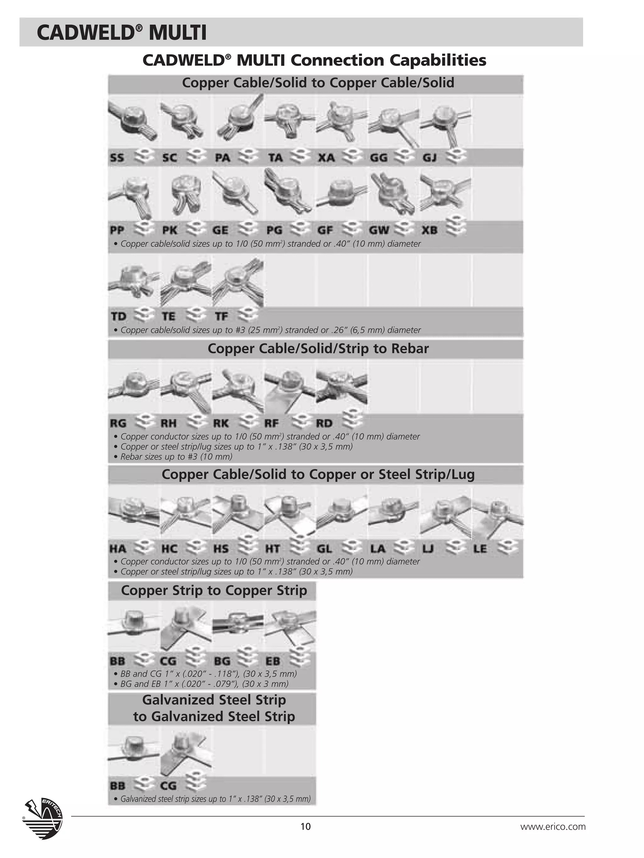 Cadweld welded electrical conections | PDF