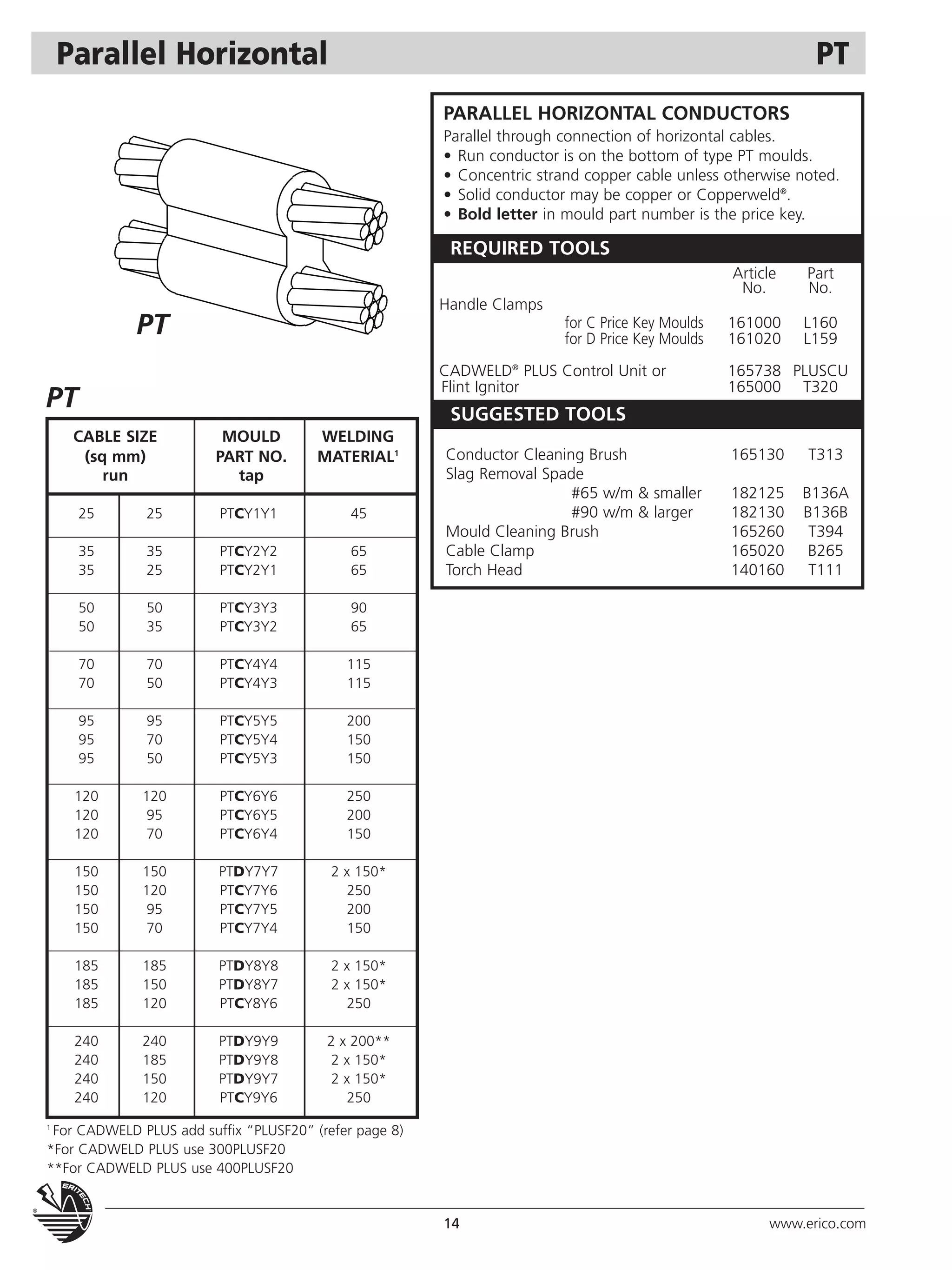 Cadweld welded electrical conections | PDF