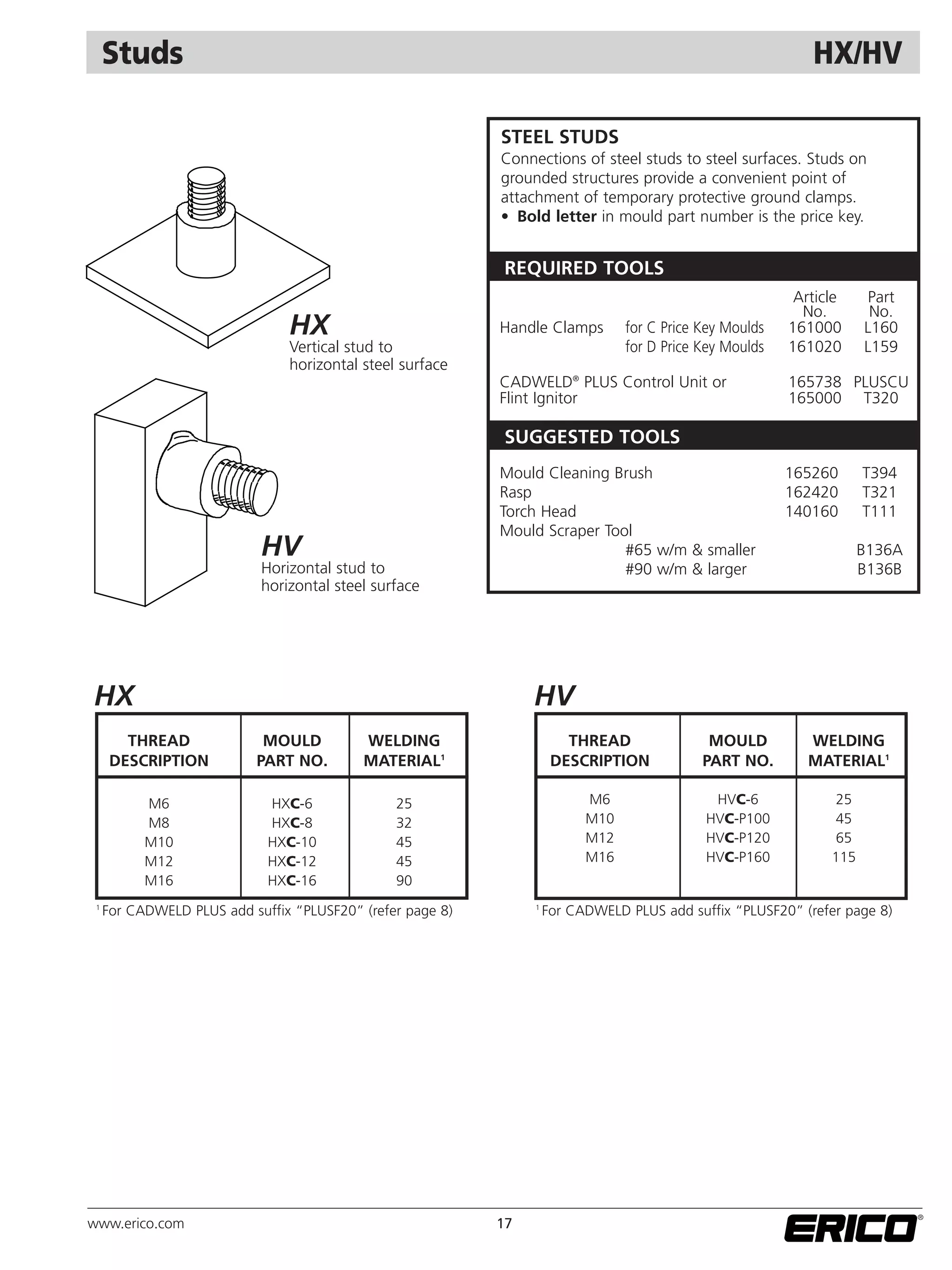 Cadweld welded electrical conections | PDF
