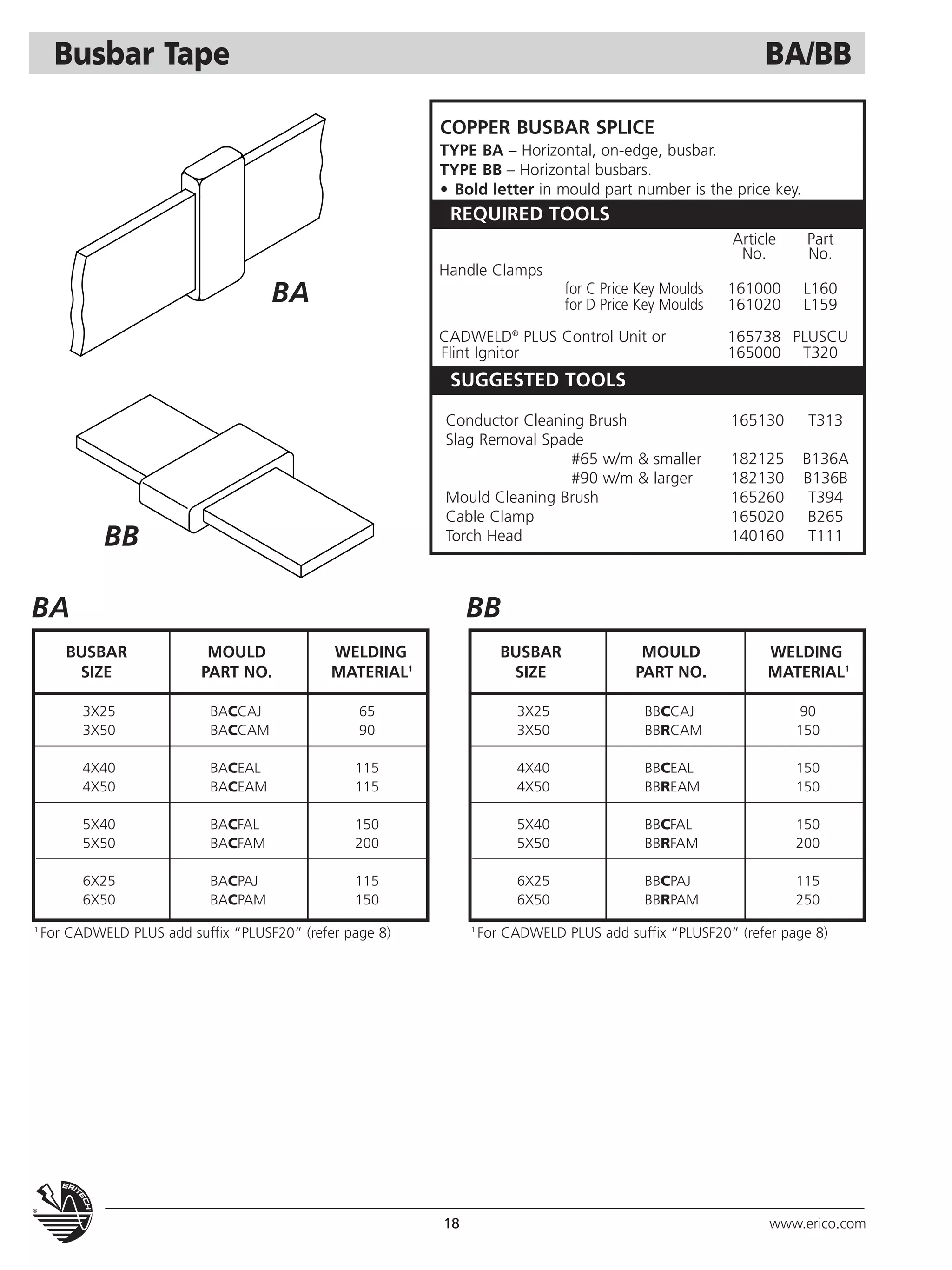 Cadweld welded electrical conections | PDF