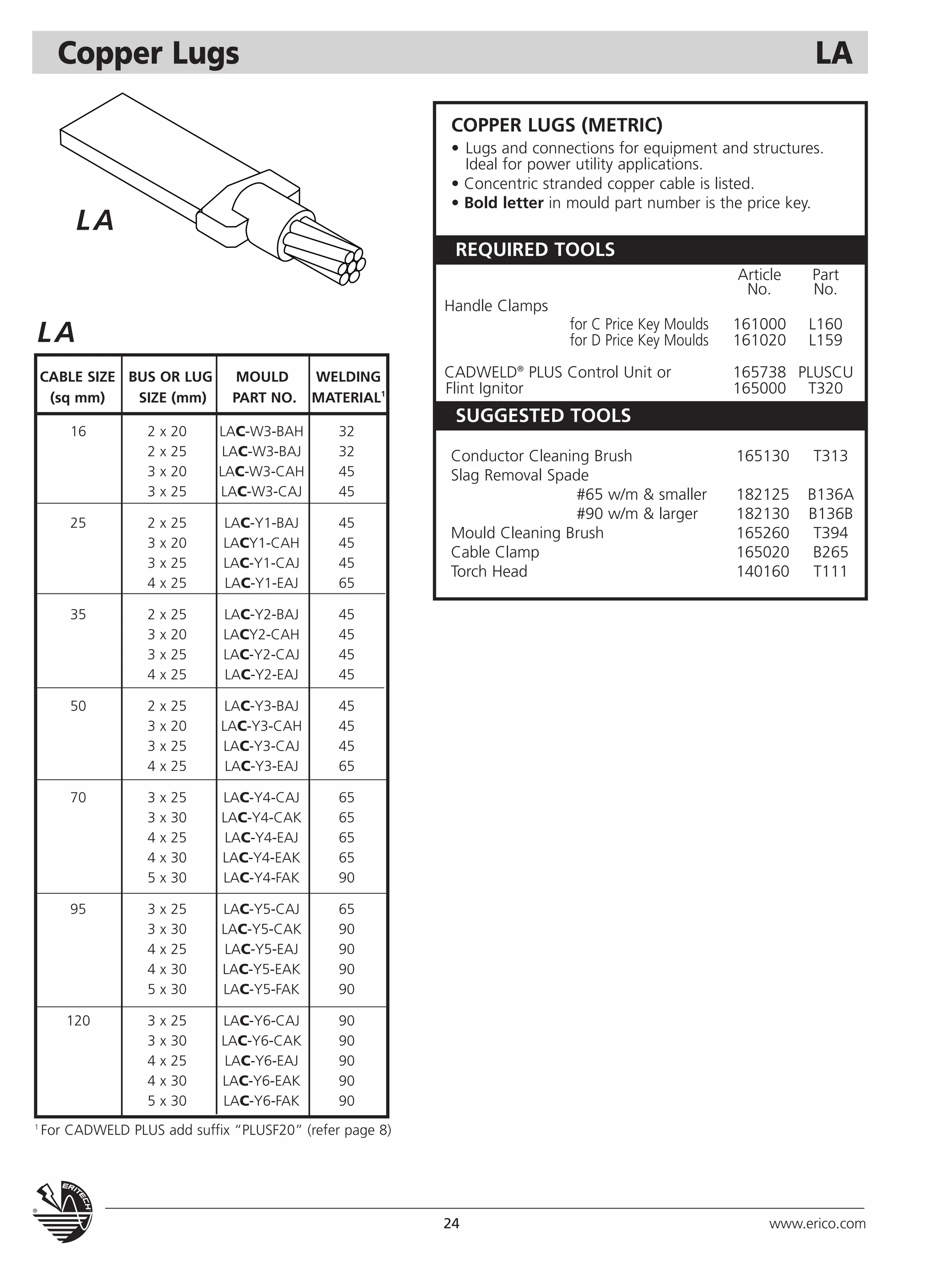 Cadweld welded electrical conections | PDF