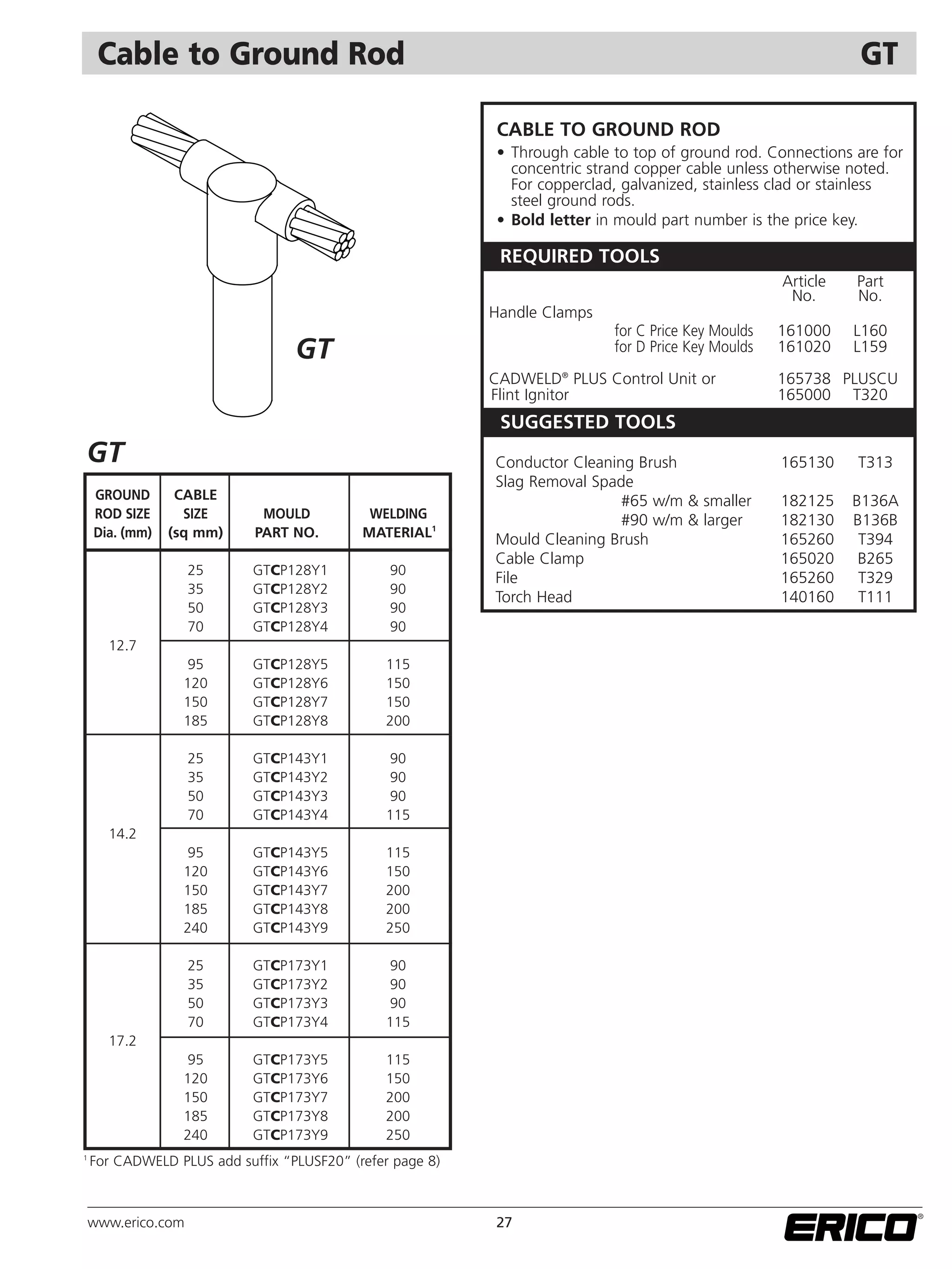 Cadweld welded electrical conections | PDF