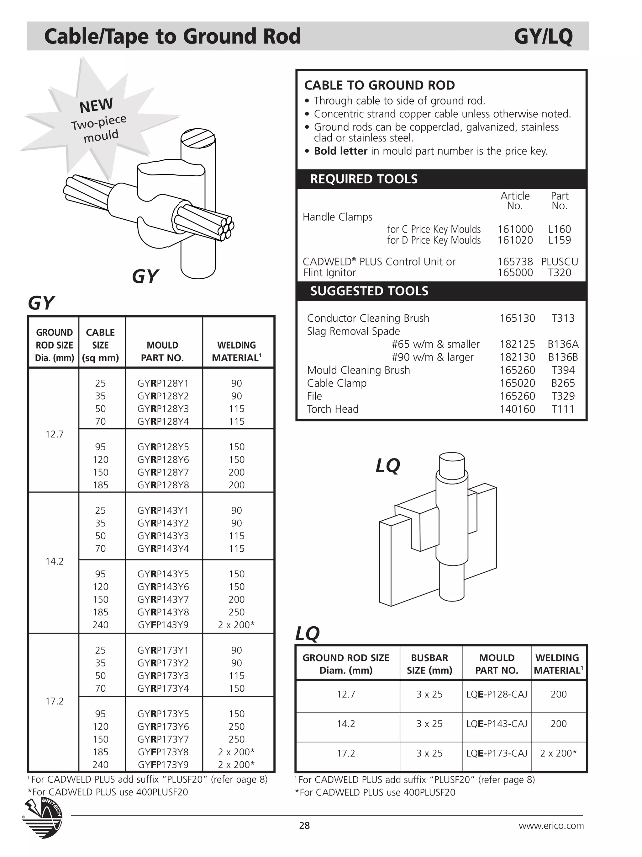 Cadweld welded electrical conections | PDF