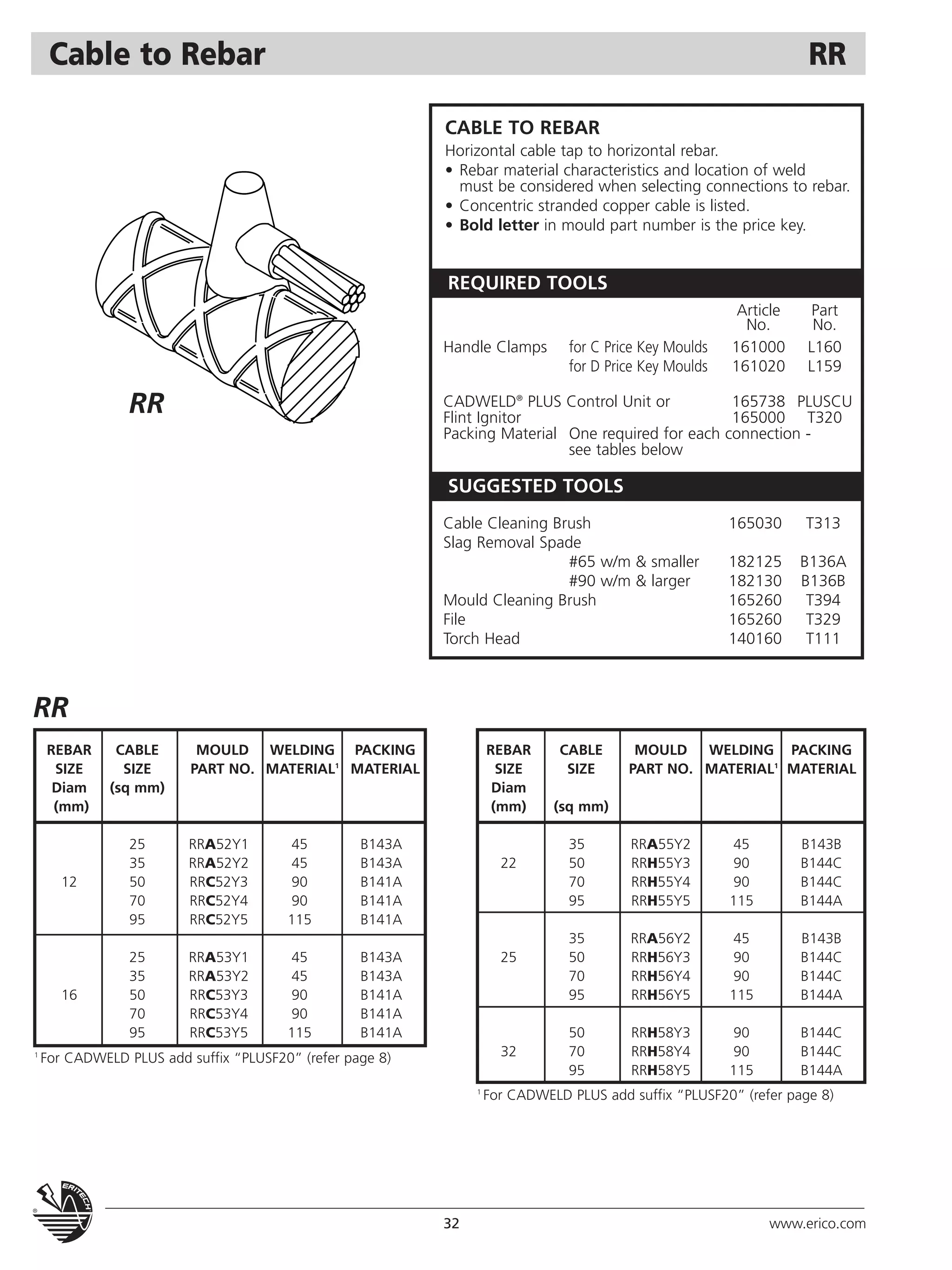 Cadweld welded electrical conections | PDF